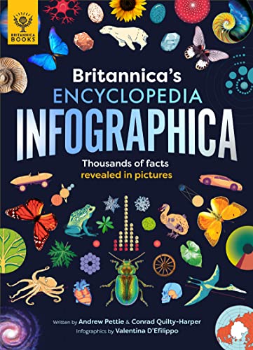 Britannica's Encyclopedia Infographica: 1,000s of Facts & Figures—about ...