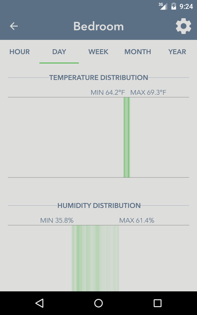 SensorPush - App on Amazon Appstore