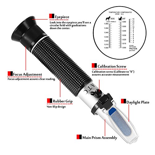 Snapklik.com : VRESOURCING Pet Dog & Cat Refractometer,V-Resourcing Pet ...