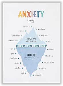 Amazon.com: Anxiety Iceberg Mental Health Poster Anxiety Feelings Chart ...
