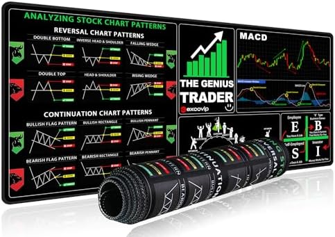 Amazon.com: excovip Stock Market Mouse Pad, Investing Guidance for ...