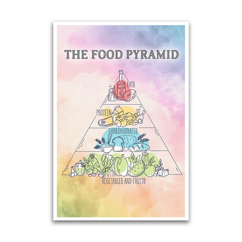 The Food Pyramid Nutrition Poster Science Biology Anatomy Educational ...