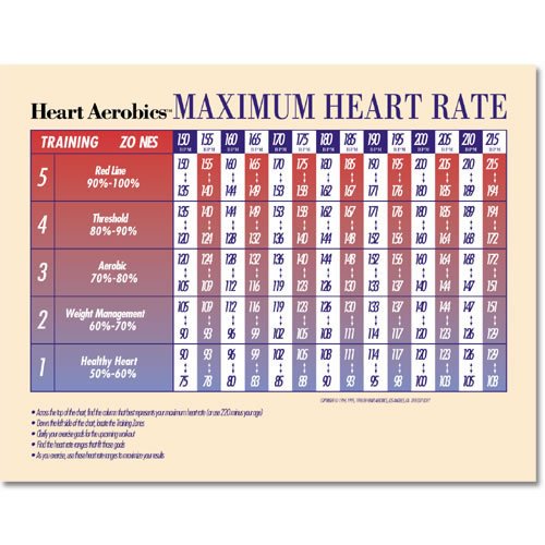 Target Heart Rate For Exercise Chart Heart Rate Zones Calculate Now