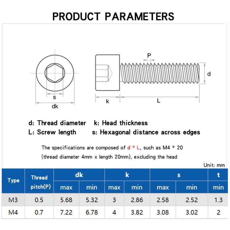 M3 x 20mm Hex Socket Head Bolts, Black Stainless Steels Allen Thread ...