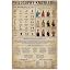 Philosophy Knowledge Metal Tin Sign Vintage Philosophy Knowledge Poster ...
