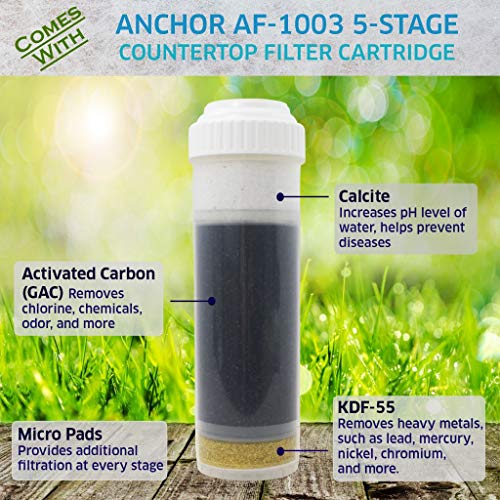 Anchor Water Filters Product Guide: 10 Best Things to Buy from Anchor ...