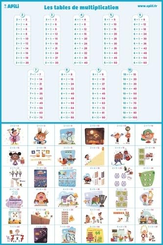 Poster tables de multiplication Apili : Stevens, Benjamin: Amazon.fr ...