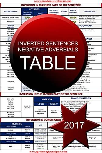 INVERTED SENTENCES IN ENGLISH - TABLE : INVERSION IN ENGLISH - Kindle ...