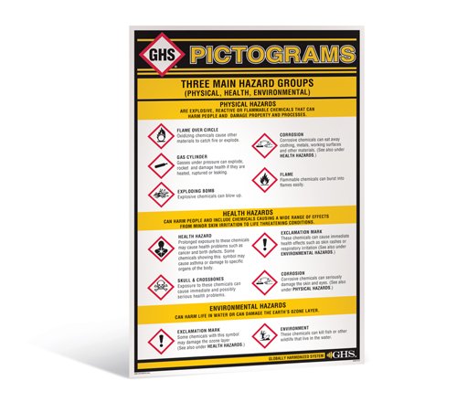 GHS/WHMIS: GHS/WHMIS Pictogram Wall Chart, 24" x 36" : Amazon.ca ...