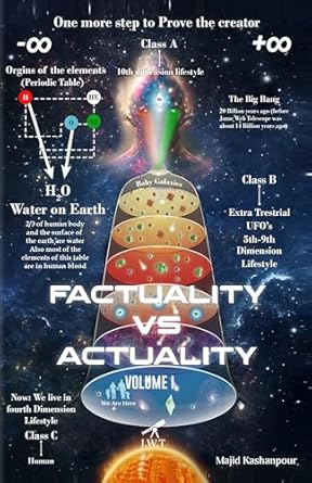 Amazon.com: Factuality vs. Actuality: One More Step to Prove the ...