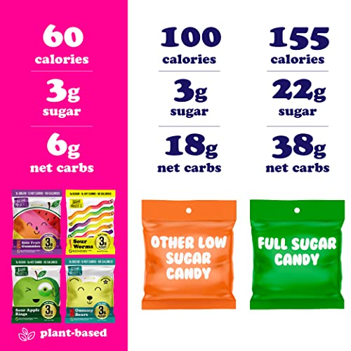 JOYRIDE Sugar-Free Gummies Variety Pack - Keto Candy with ZERO Sugar ...