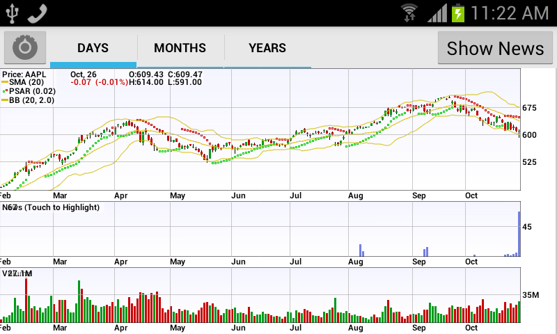 StockSpy - Stocks, Watchlists, Investor News, Real Time Quotes & Charts ...
