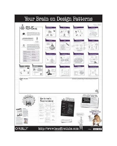 Head First Design Patterns Poster: Eric Freeman,Elisabeth Freeman ...