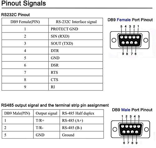 DTECH RS232 to RS485 Converter Serial Communication Data with TX RX LED ...