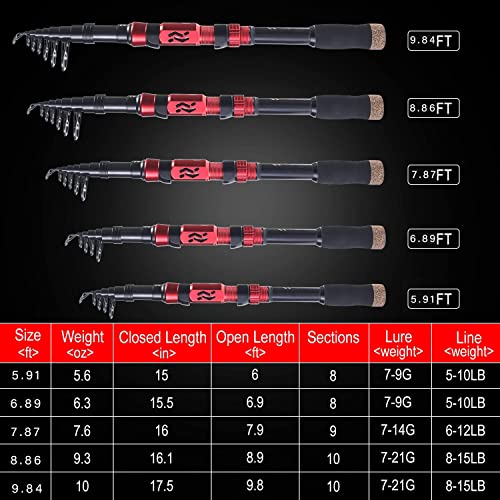 Snapklik.com : Sougayilang Fishing Rod And Reel Combo Set