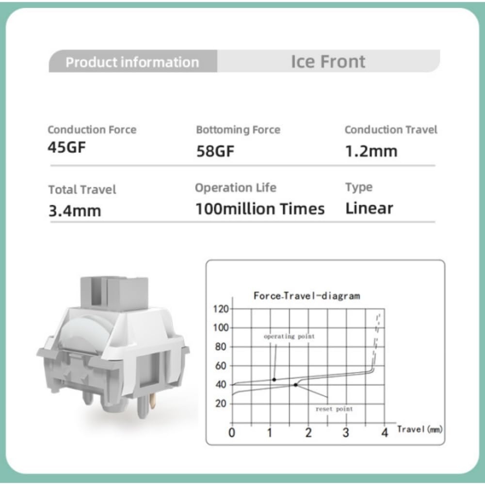 Snapklik.com : KAILH Light Pressure Linear Cool Mint V2 Keyboard Switch ...