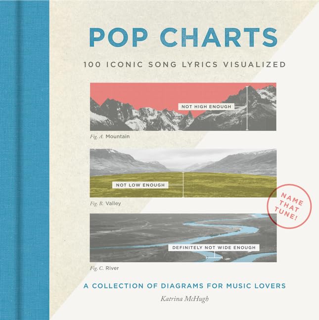 Pop Charts: 100 Iconic Song Lyrics Visualized: McHugh, Katrina ...