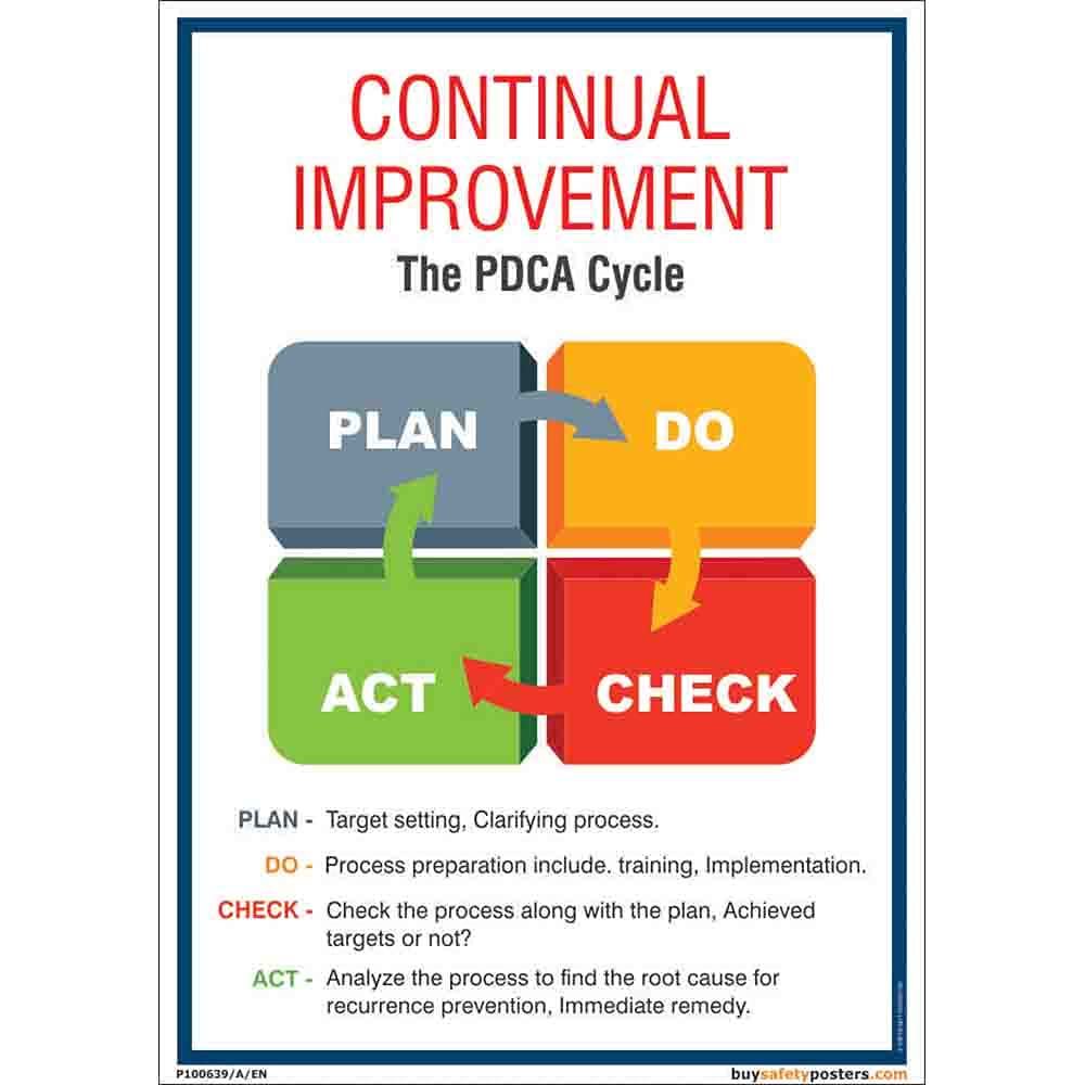 Buysafetyposters Com Pdca Cycle Poster In English Pvc Sticker A3 ...