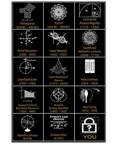 Amazon.com: The Famous Math Equation Poster/Canvas-Art Picture Home ...