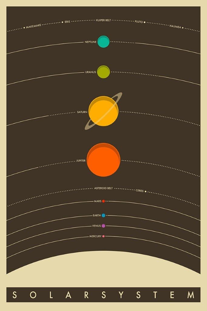 Amazon.com: E The Solar System Educational Space Poster Print (24X36 ...