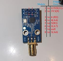 Amazon.com: EBYTE E07-M1101D-SMA CC1101 433MHz rf Module Transceiver Long Distance Transmission ...