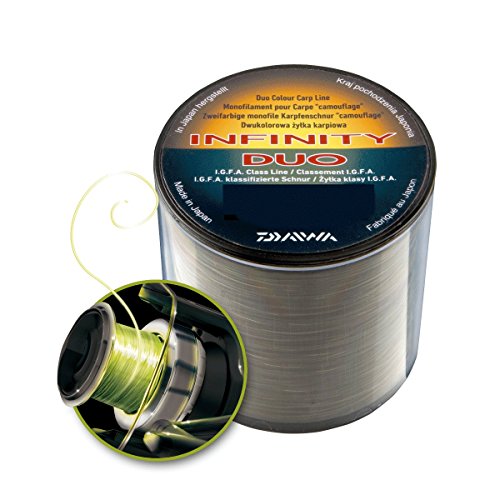 Daiwa Infinity 5000 – Die 15 besten Produkte im Vergleich - Die besten ...