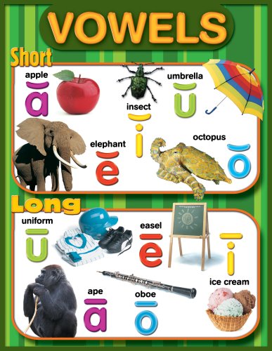 Long and Short Vowels Cheap Chart: Carson-Dellosa Publishing ...