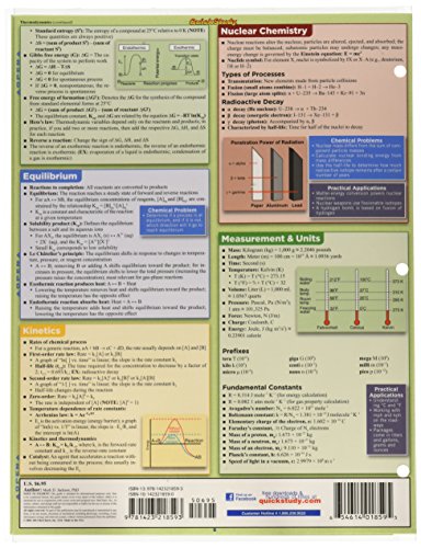 Snapklik.com : Bar Charts Chemistry Study Chart