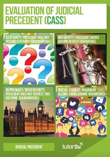 Judicial Precedent - A Level Law Classroom Poster Set : Amazon.fr: Livres