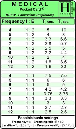 BIPAP Conversions - Medical Pocket Card: Amazon.co.uk: Verlag Hawelka ...