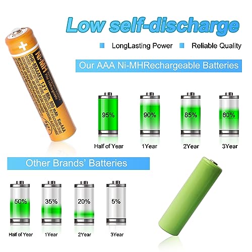 Snapklik.com : Rechargeable Batteries AAA 12 Pack NIMH Long-Lasting ...