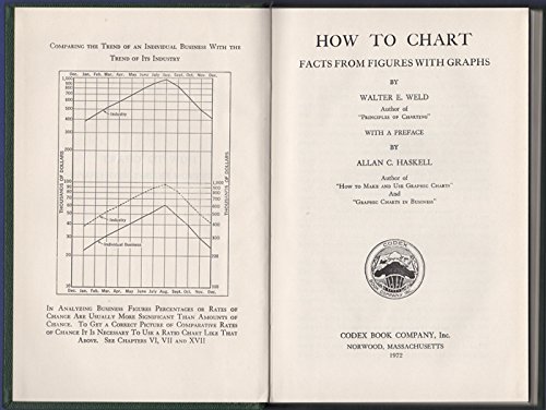 How to chart: Facts from figures with graphs: Books - Amazon.ca