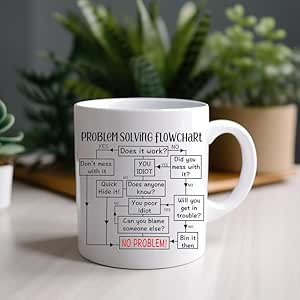 Zephy Problem Solving Flowchart Mug 325ml Mug Ceramic, for Engineers ...