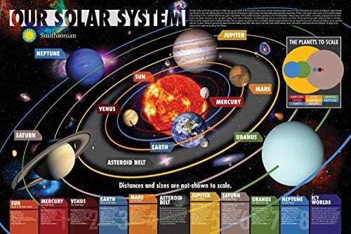Amazon.com: Poster Smithsonian- Our Solar System 36 x 24in: Posters ...