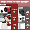 Amazon.com : Paint Sprayer for Milwaukee M18 18V Battery, Cordless HVLP ...