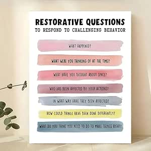 Amazon.com: Restorative Questions Canvas Poster: Growth Mindset Artwork ...