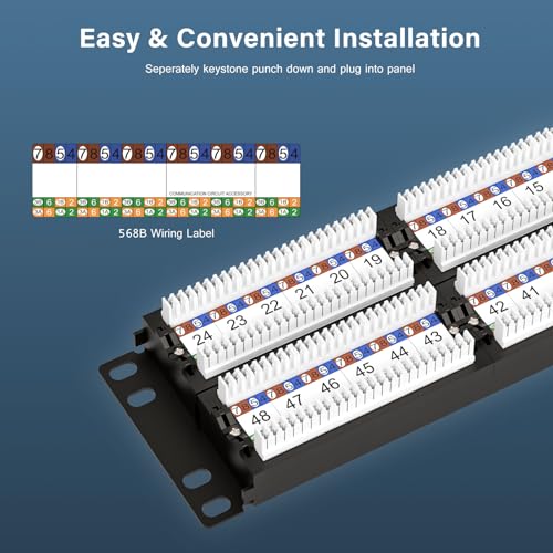 Snapklik.com : Iwillink UL-Listed Patch Panel 48 Ports, Cat6 / Rj45 ...