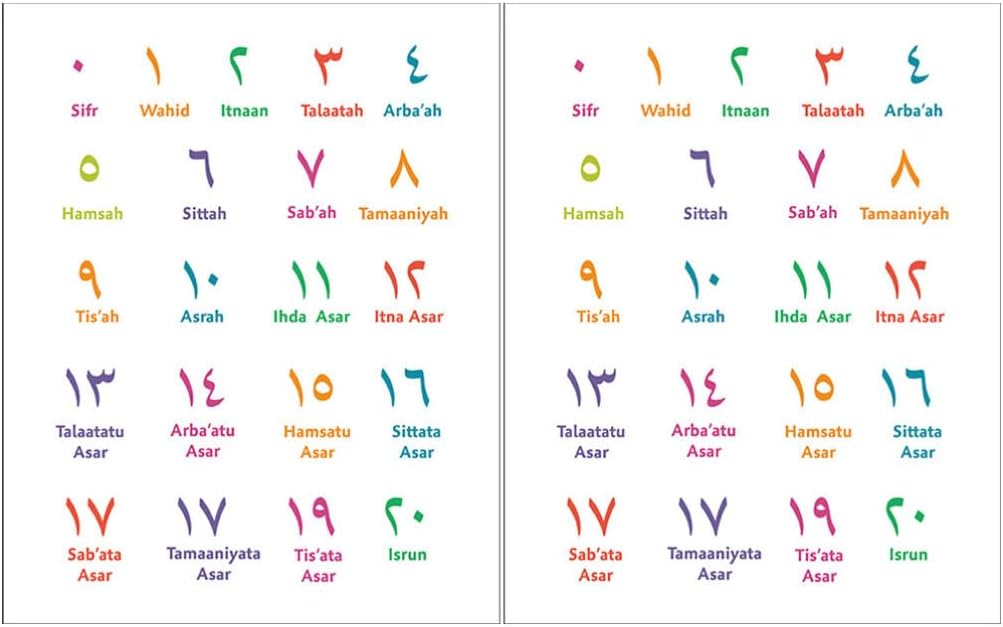 Amazon.com: Arabic Alphabet Posters Islamic Wall Art 2pcs Arabic ...