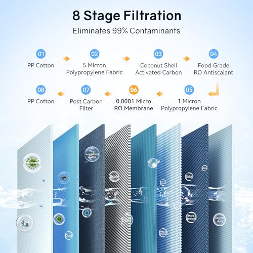 Thereye 8 Stage Reverse Osmosis System, 1000 GPD Tankless Reverse ...