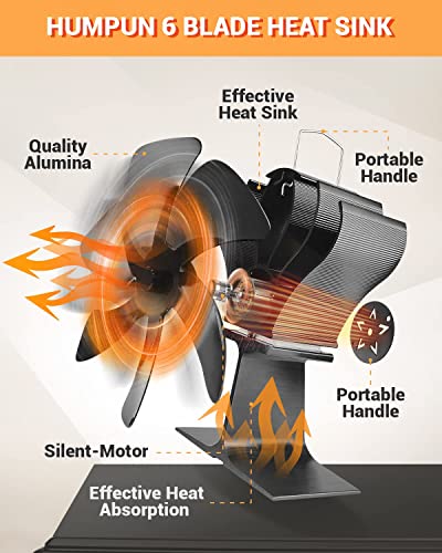 PYBBO 6-Blade Stove Fan with Thermometer – Quiet Heat-Powered Wood ...