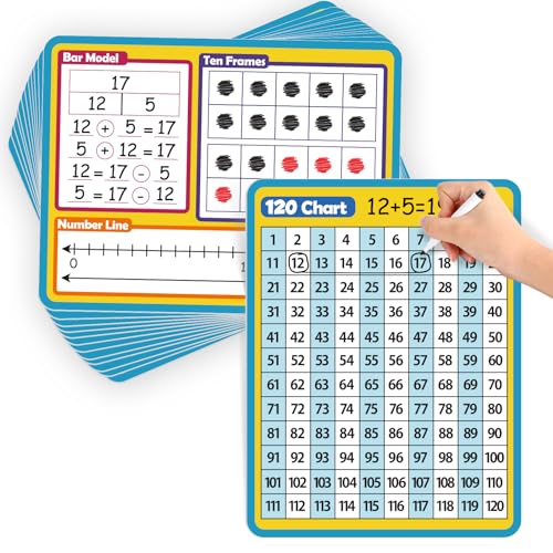 41 Math Manipulatives Organized by Math Topic