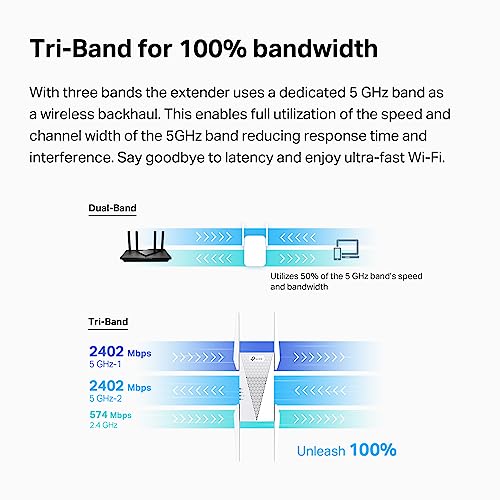 Snapklik.com : TP-Link AX5400 WiFi 6 Range Extender