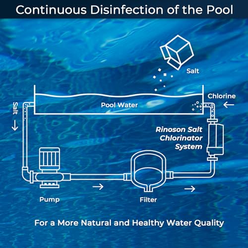Rinoson Saltwater Pool Chlorinator System for Above Ground Pools ...