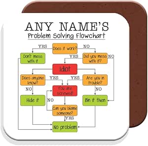 MUGGZ Personalised - Drinks Coaster - Problem Solving Flowchart Funny ...