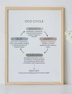 Amazon.com: Ocd Cycle Poster, Mental Health Print, Therapist Tool ...