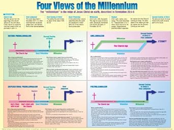 Four Views of the Millennium Chart: Amazon.co.uk: 9789901981427: Books