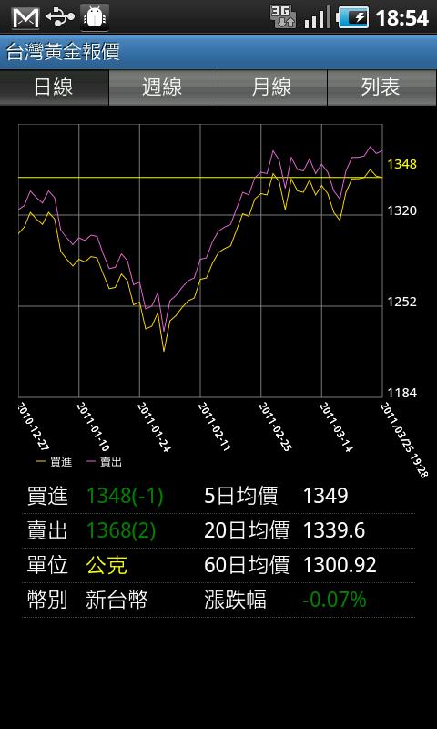 Taiwan Gold Price:Amazon.ca:Appstore for Android