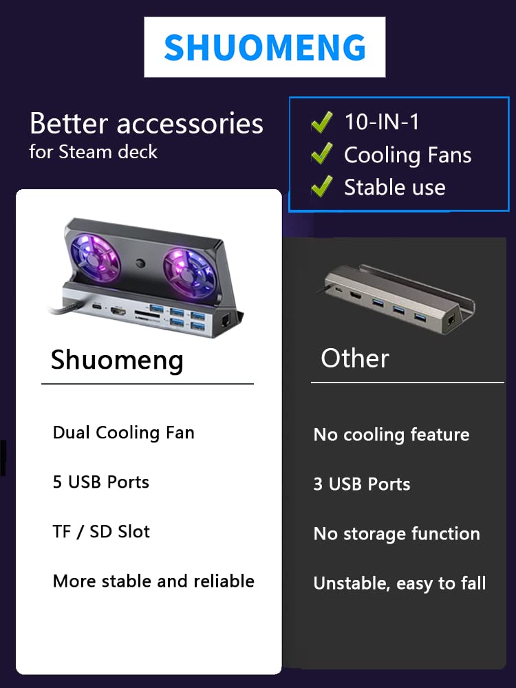 Snapklik.com : Shuomeng Steam Deck/Rog Ally/Switch/Legion Go Dock ...