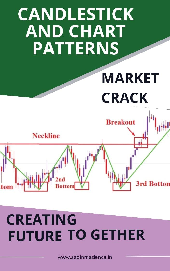 Candlestick, Chart Pattern and Trading Guide eBook : Limbu, Sabin ...