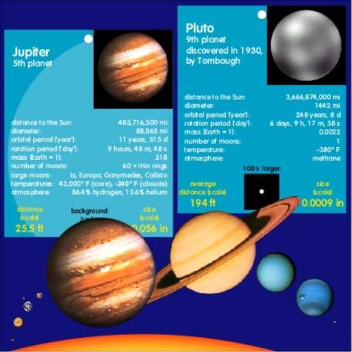 MDL-ZS-US Solar System Model 1: 100 Billion (US Version): 9789077052143 ...